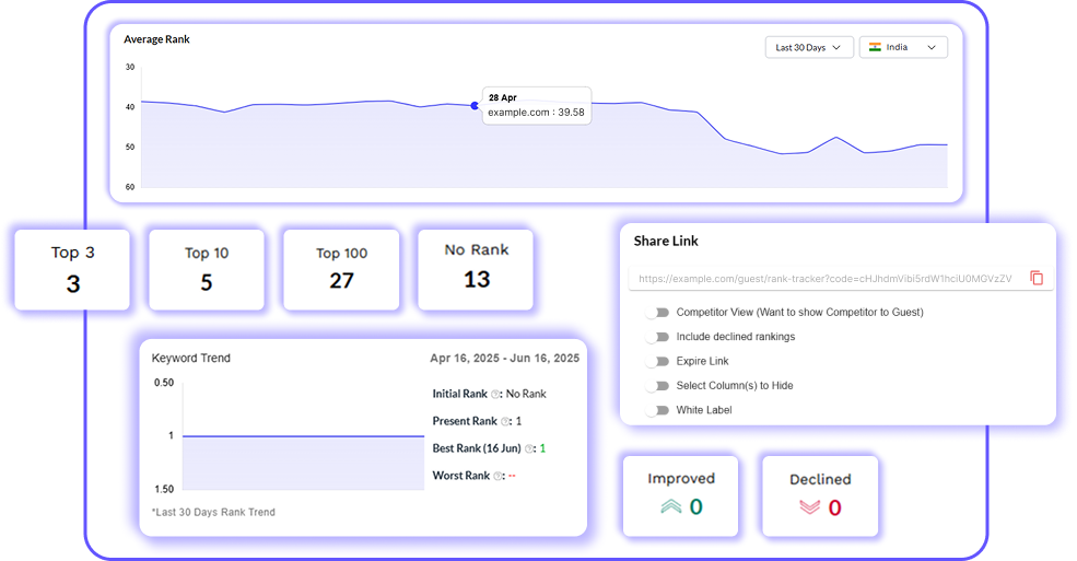 RanksPro.io: Rank Tracking & SEO Analysis