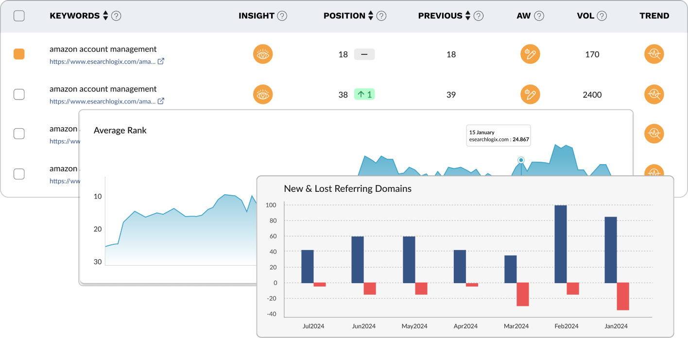 RanksPro.io: Rank Tracking & SEO Analysis